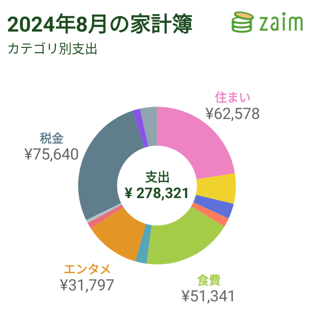 2024年収支の公開（Zaimスクショ有） | やさぐれブログ